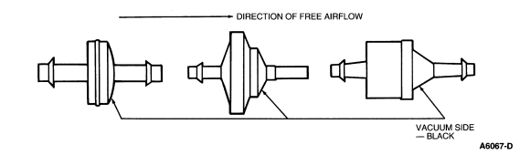 On Board Diagnostics II PCED