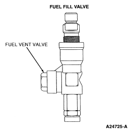On Board Diagnostics II PCED