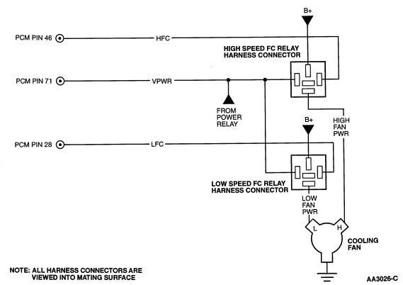 On Board Diagnostics II PCED