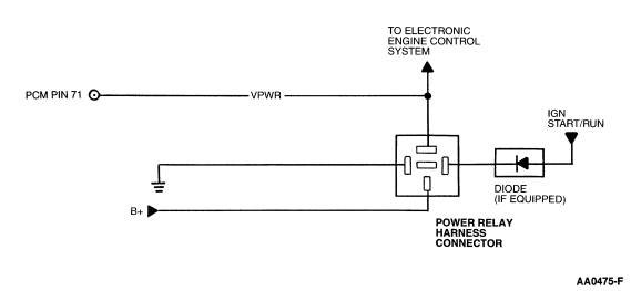 On Board Diagnostics II PCED
