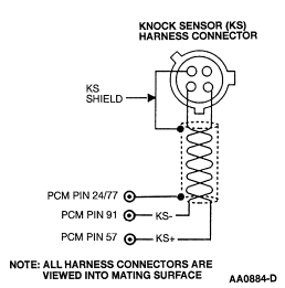 On Board Diagnostics II PCED
