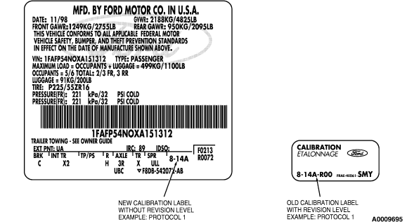 On Board Diagnostics II PCED